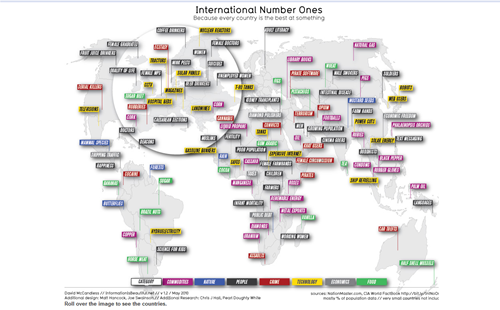 International Number Ones