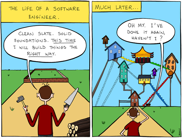 Life Of A Software Engineer [Geek Fun]