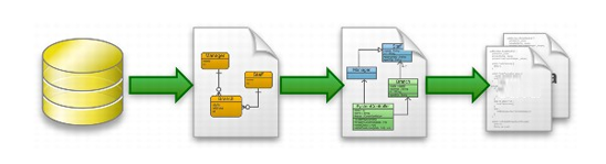 List of ORM libraries available for .NET and the best one