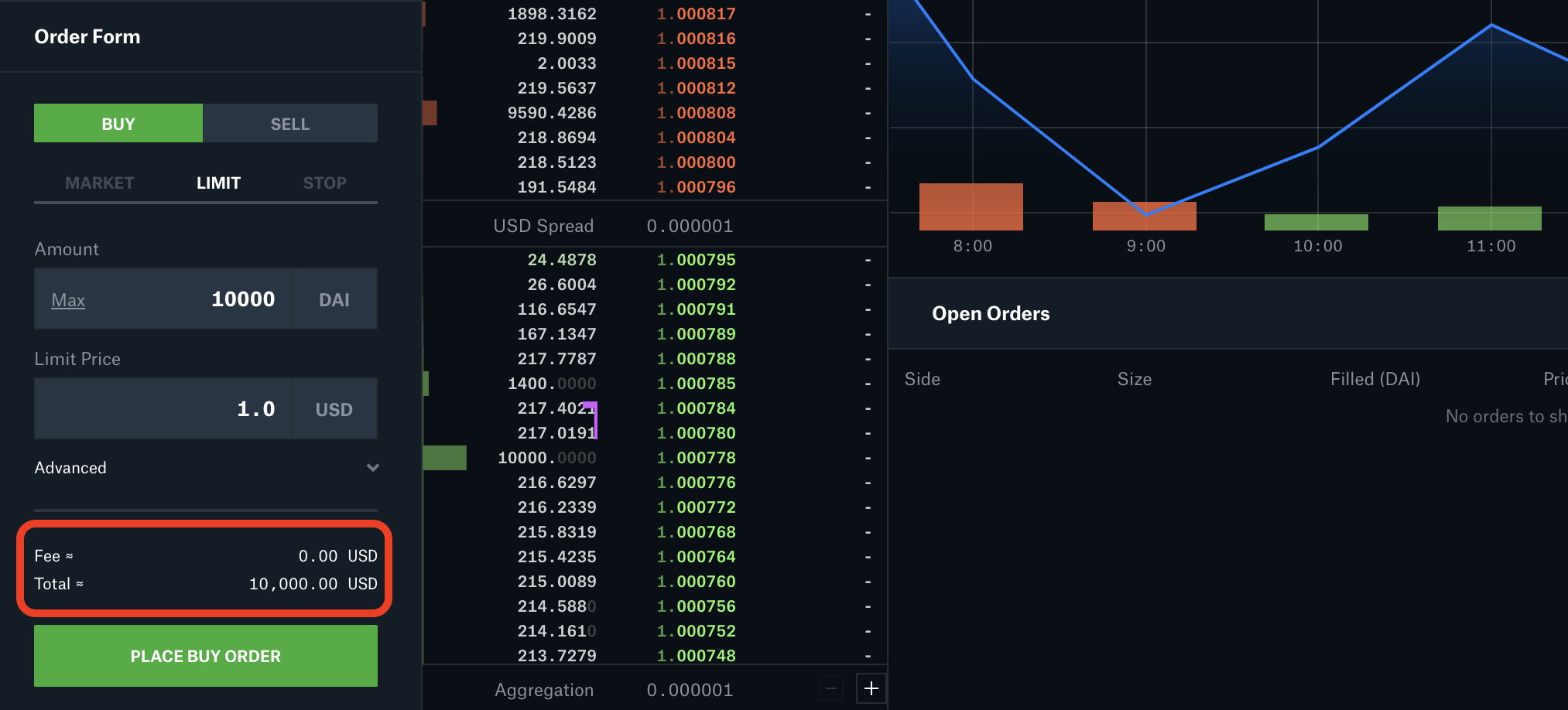 Buy DAI USDT On Coinbase Pro With Zero Transaction Fees Buy DAI USDT On Coinbase Pro With Zero Transaction Fees
